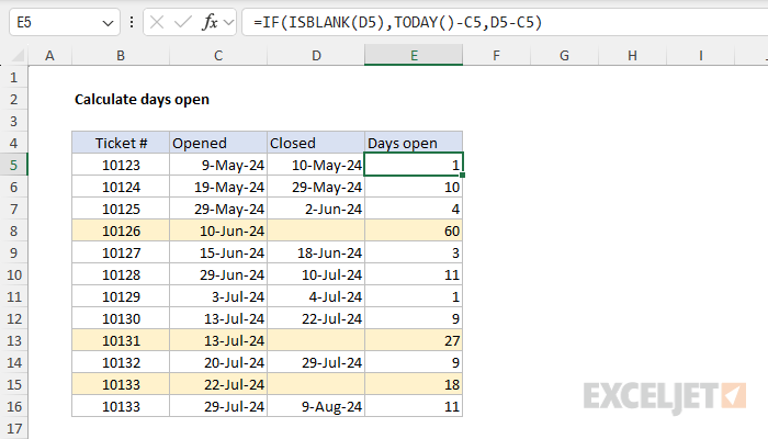 Calculate Days Open Excel Formula Exceljet